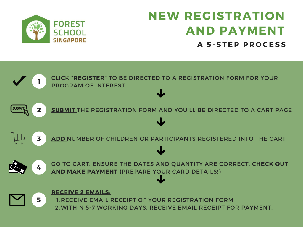 FS-New-Registration-Process – Forest School Singapore